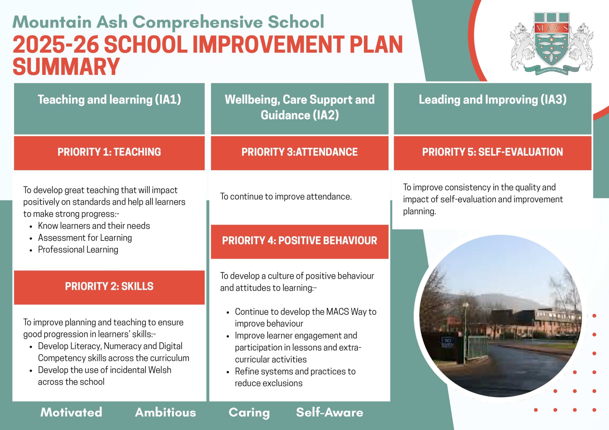 School Improvement Plan – Mountain Ash Comprehensive School